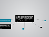 Particiones de Discos Duros - Mind Map